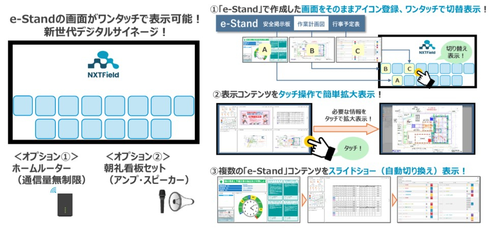 点在する情報をひとつに ダッシュボードとサイネージで変わる情報共有 | FC Apps Direct ｜ 建設業特化型サービスプラットフォーム ...